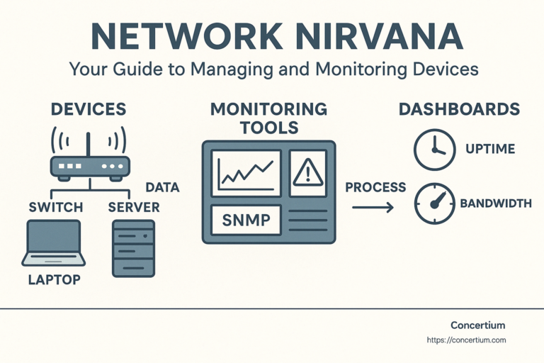 Manage and Monitor Devices on a Network: 10 Essential Steps